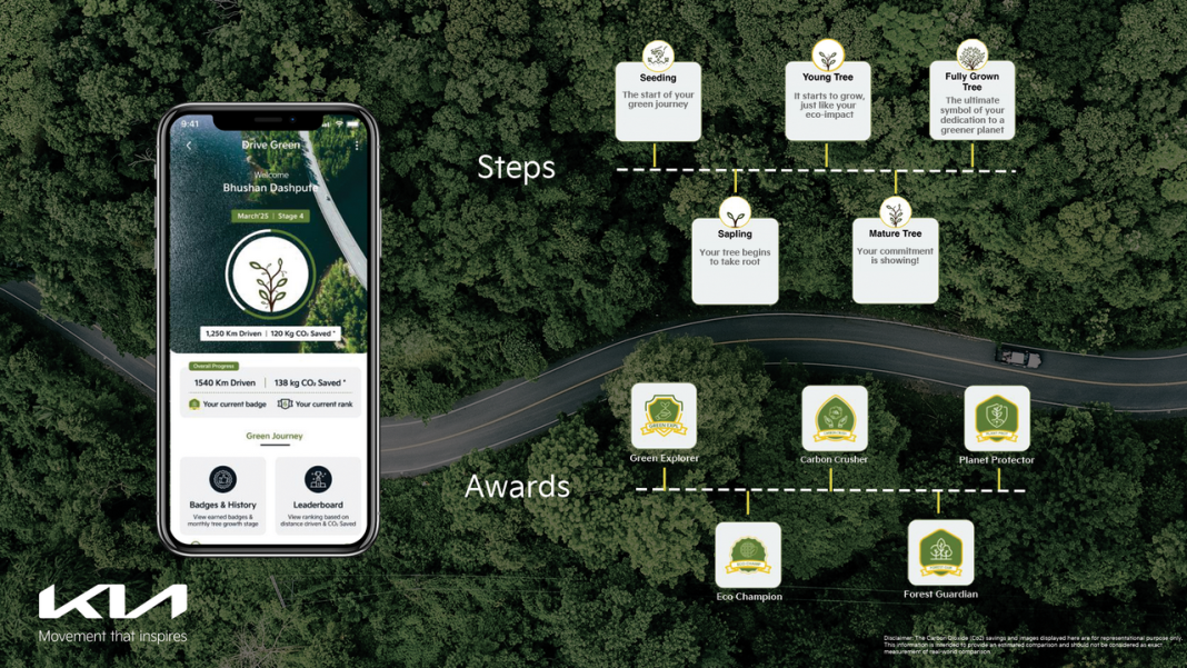 Kia India Unveils ‘Drive Green’ Initiative: A Bold Step Towards a ...